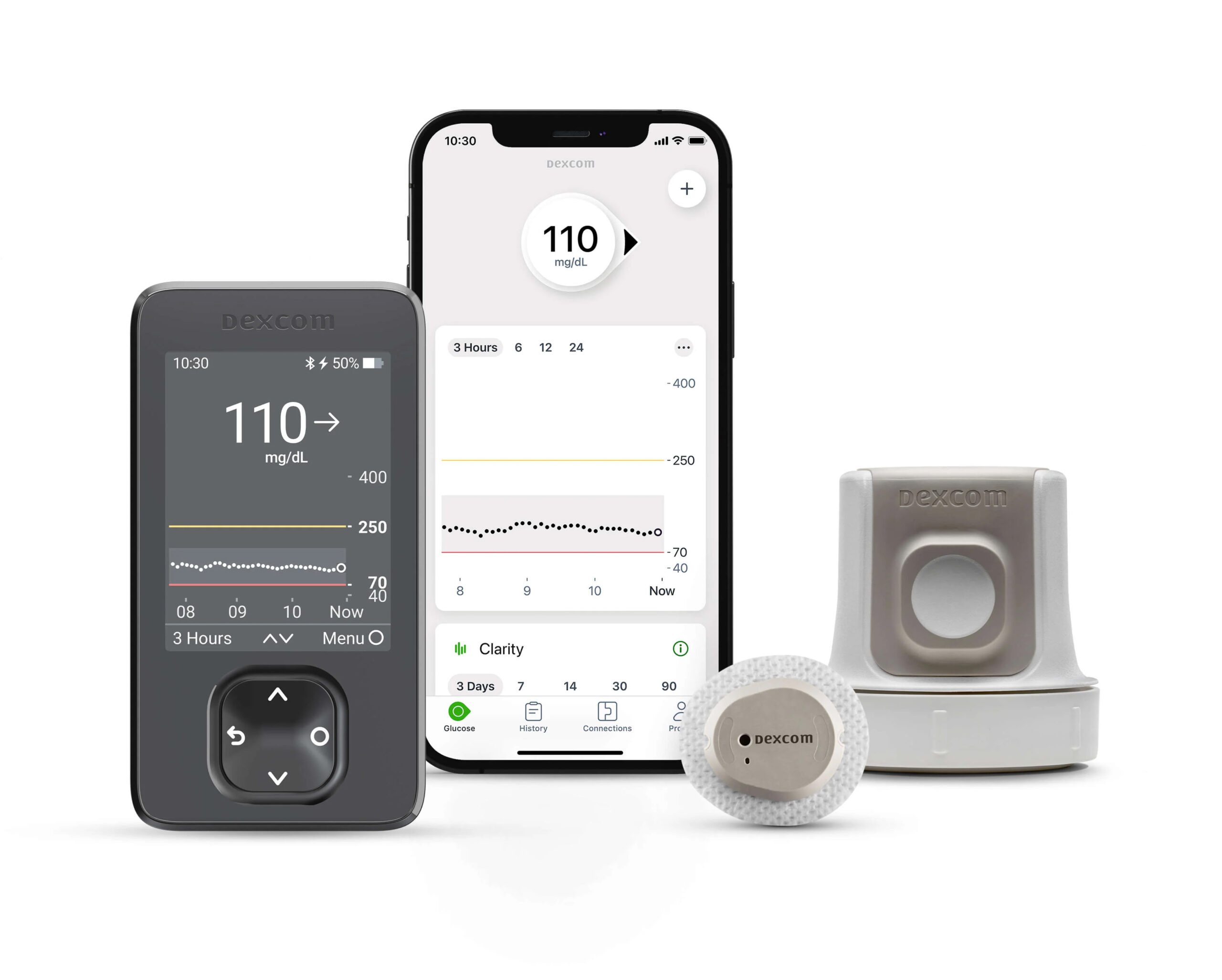 Living with Diabetes: A New Era with the Dexcom G7 CGM - Southeast ...
