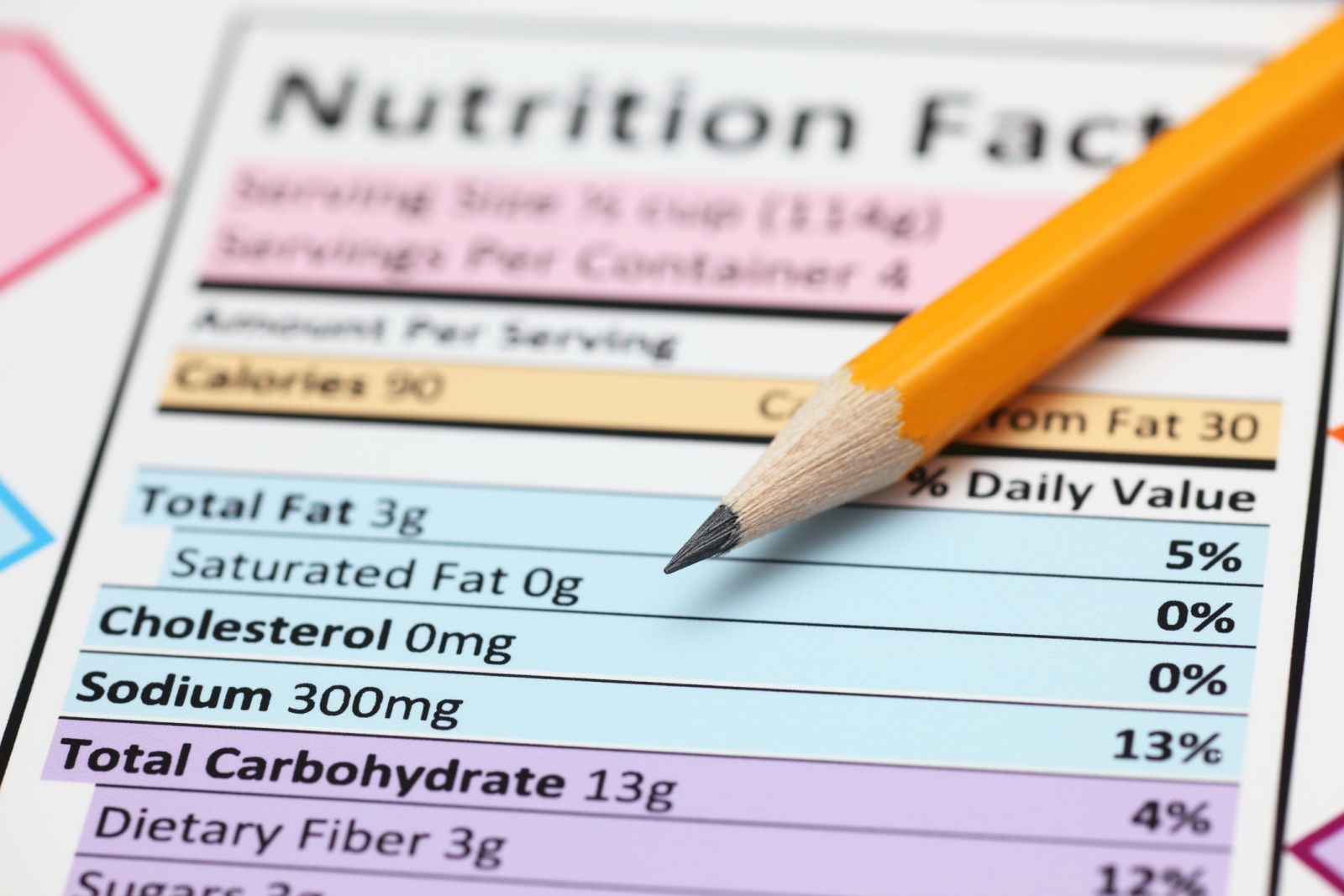 How To Read Food Labels When You Have Diabetes - Southeast Diabetes ...